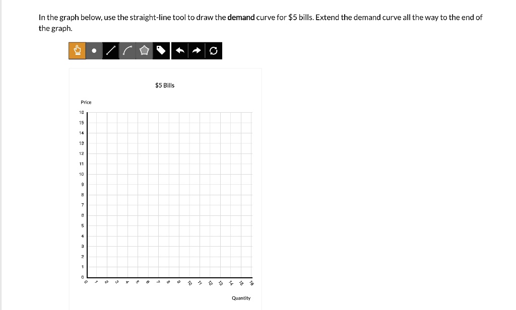 SOLVED: In the graph below, use the straight-line tool to draw the demand curve for 5 bills ...
