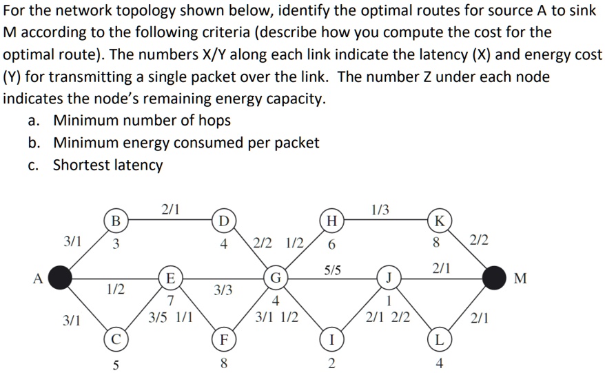 SOLVED: don't post answer from another as the values are changed of this question i will report ...