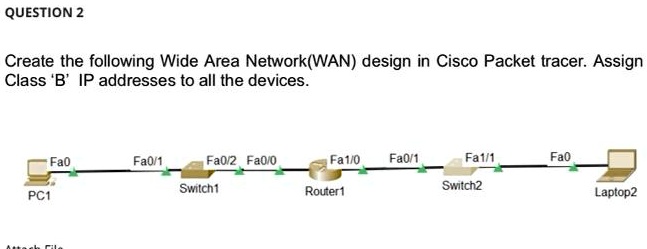 SOLVED: QUESTION2 Create the following Wide Area Network(WAN design in ...