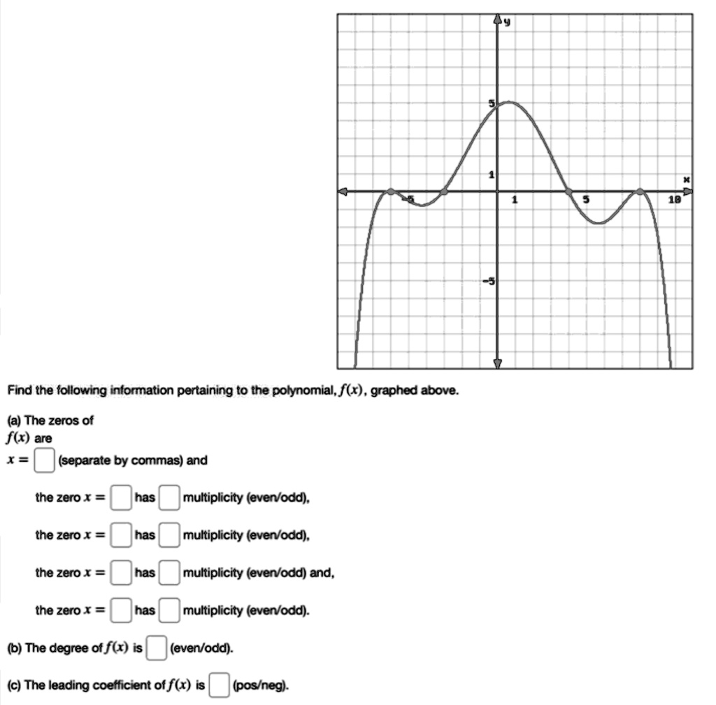 Find the following information pertaining to the polynomial, f(x ...