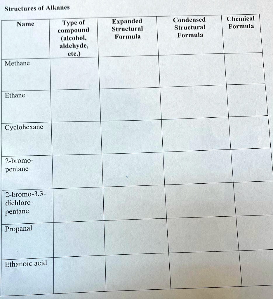 SOLVED: Structures of Alkanes Expanded Structural Formula Condensed ...