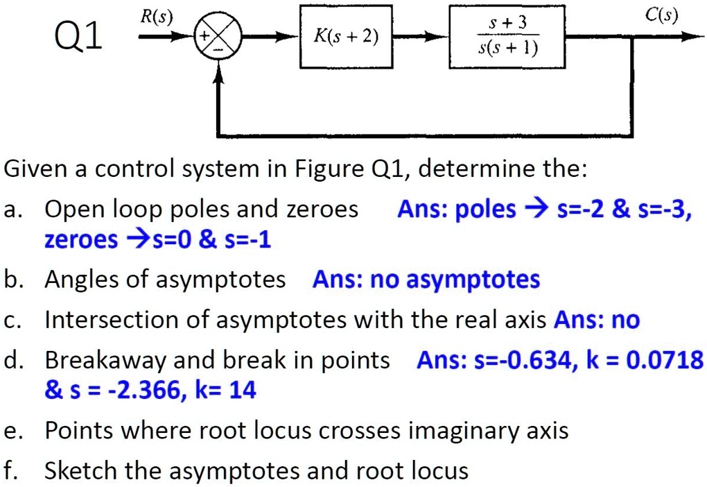R(s) Q1 + K(s + 2) (s + 3)/(s(s + 1)) C(s) Given a control system in ...