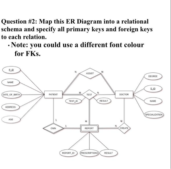Question #2: Map this ER Diagram into a relational schema and specify all primary keys and ...