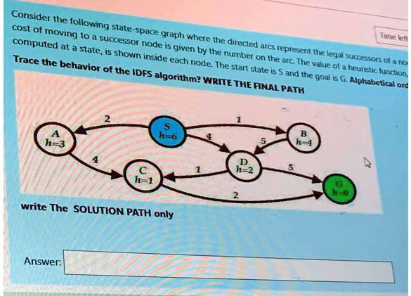 Solved Consider The Following State Space Graph Where The Directed Arcs Represent The Legal