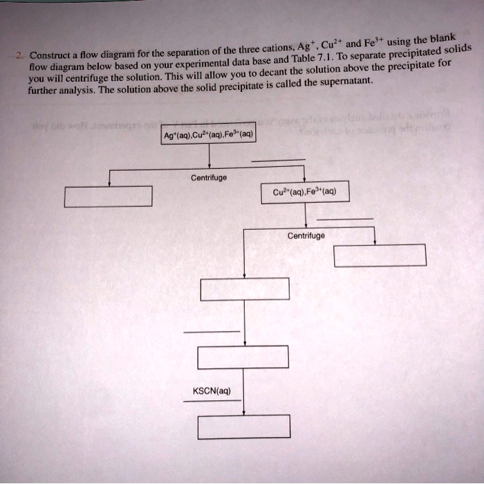 Cuz+ and Fe'+ using the blank_ flow diagram for … - SolvedLib