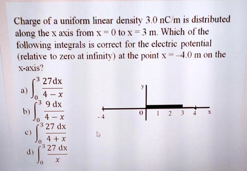 charge of a uniform linear density 30 nc m is distributed along the x ...