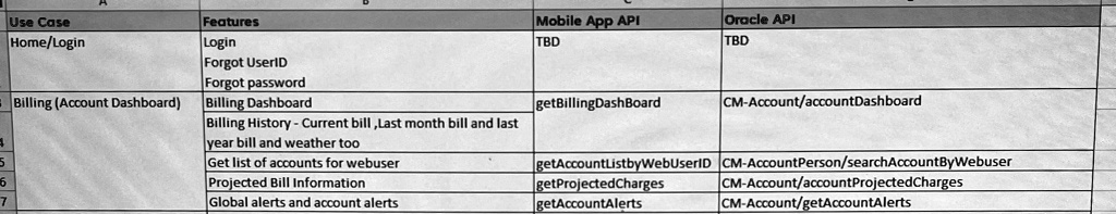 Solved Please Write Api Test Cases For The Below Use Cases Use Case Homelogin Features 5335