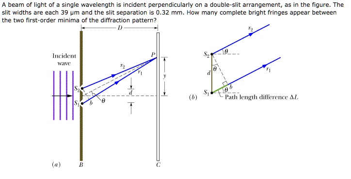 SOLVED: A beam of light of a single wavelength is incident ...