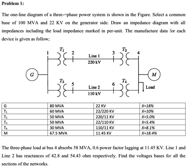 The one-line diagram of a three-phase power system is shown in the Figure. Select a common base ...