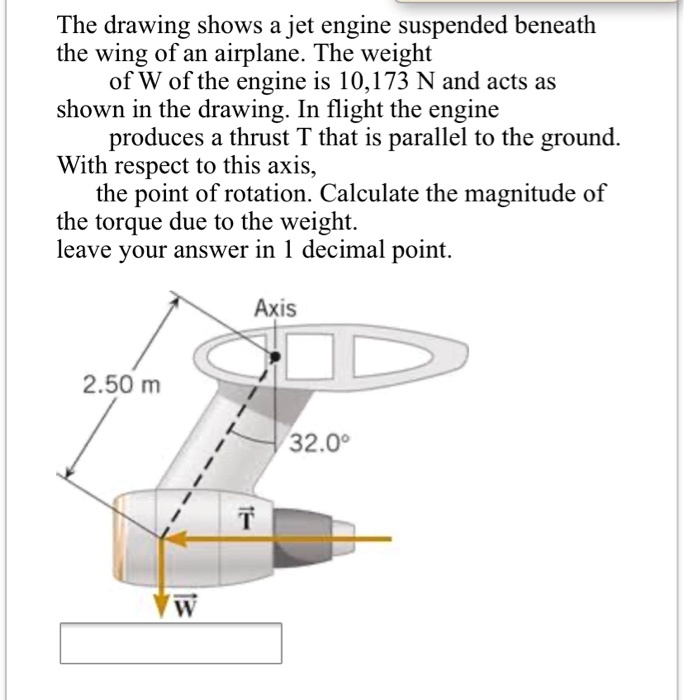 SOLVED: The drawing shows a jet engine suspended beneath the wing of an ...