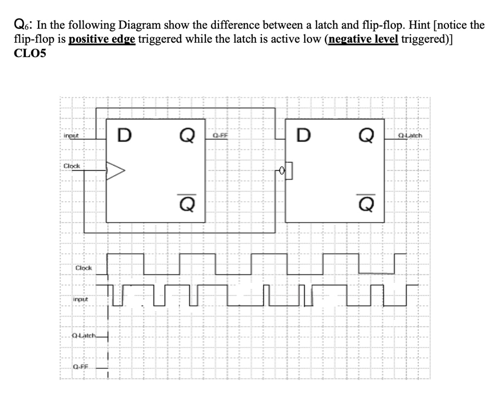Q6: In the following Diagram show the difference between a latch and ...