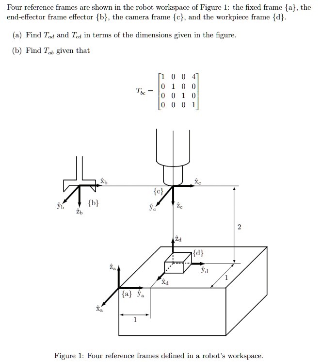 Four reference frames are shown in the robot workspace of Figure 1: the ...