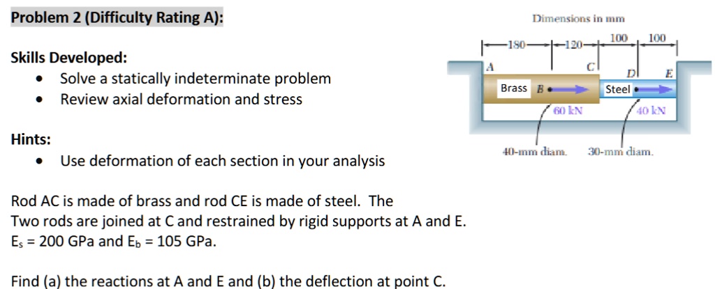problem 2 difficulty rating a skills developed solve a statically indeterminate problem review ...
