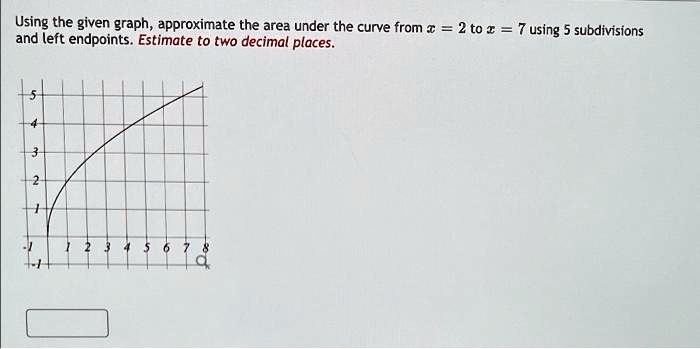 SOLVED: Using the given graph, approximate the area under the curve from x = 2 to x = 7 using 5 ...