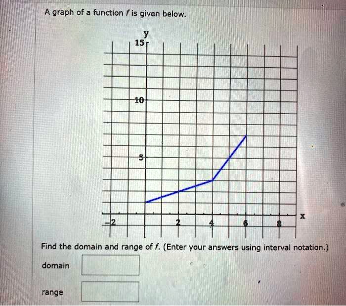 SOLVED: A graph of a function f is given below Find the domain and ...