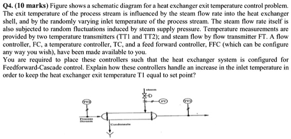 SOLVED: Q4. (10 marks) Figure shows a schematic diagram for a heat exchanger exit temperature ...