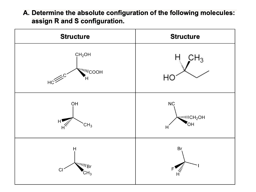 A. Determine the absolute configuration of the following molecules ...