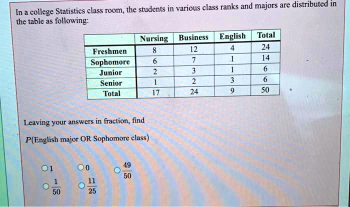 SOLVED: The students in various class ranks and majors are distributed ...