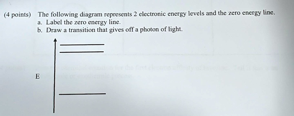 SOLVED: points) The following diagram represents 2 electronic energy ...
