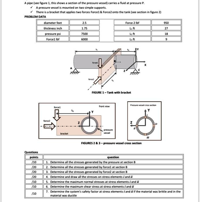 SOLVED: sigma = 100,000 psi A pipe (see figure 1, this shows a section ...