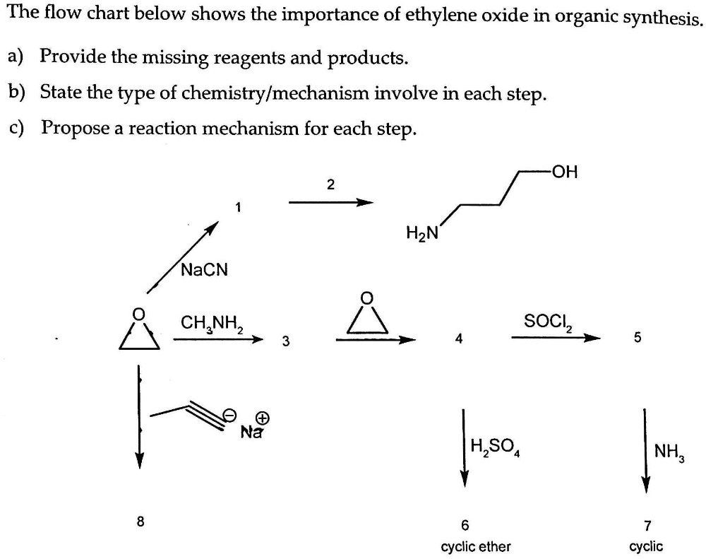 the flow chart below shows the importance of ethylene oxide in organic ...