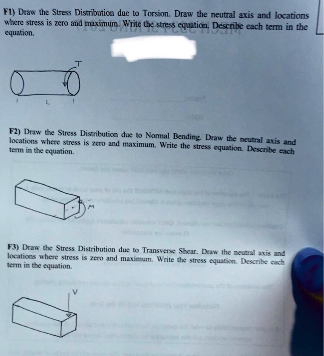 F1) Draw the Stress Distribution due to Torsion. Draw the neutral axis ...