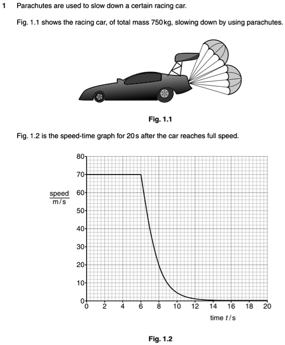 parachutes are used t0 slow down certain racing car fig 11 shows the ...