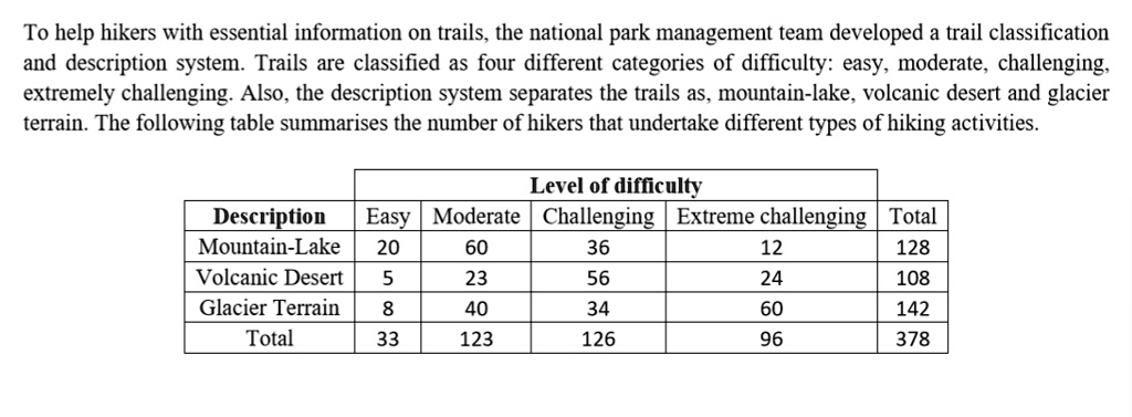 SOLVED: To help hikers with essential information on trails, the ...