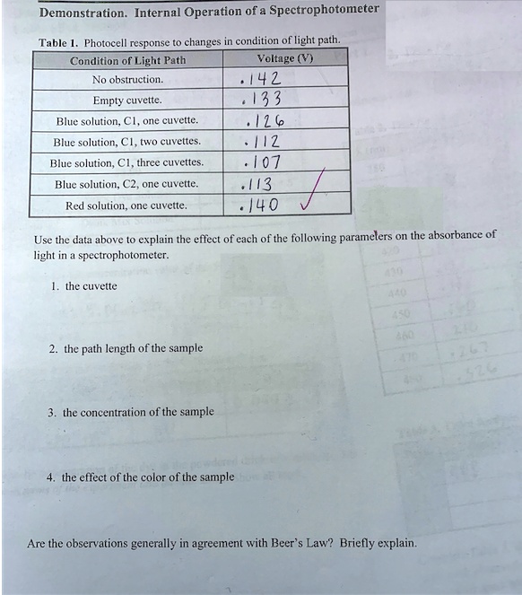 SOLVED: Demonstration Internal Operation of a Spectrophotometer Table ...
