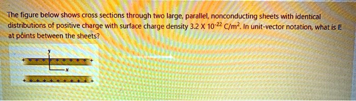SOLVED: The figure below shows cross sections through two large; parallel; nonconducting sheets ...