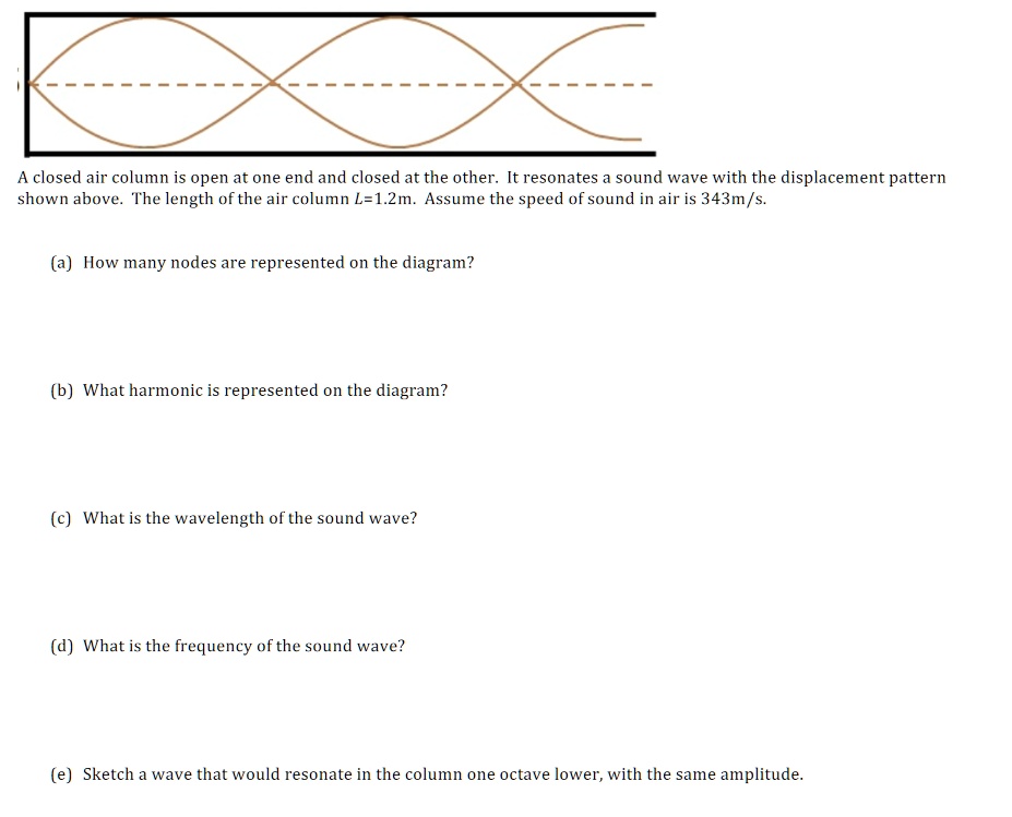 a closed air column is open at one end and closed at the other it ...