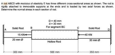 SOLVED: A rod ABCD with a modulus of elasticity E has three different cross-sectional areas as ...