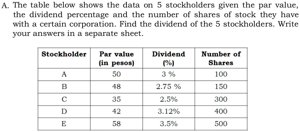 A. The table below shows the data on 5 stockholders given the par value ...