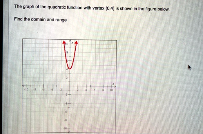 SOLVED: The graph of the quadratic function with vertex (0,4) is shown in the figure below. Find ...