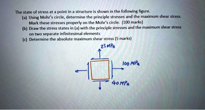 SOLVED: The state of stress at a point in a structure is shown in the following figure. (a ...