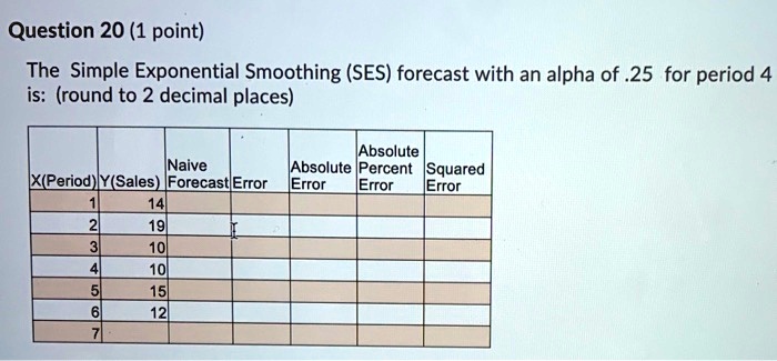 SOLVED: Question 20 (1 point) The Simple Exponential Smoothing (SES ...