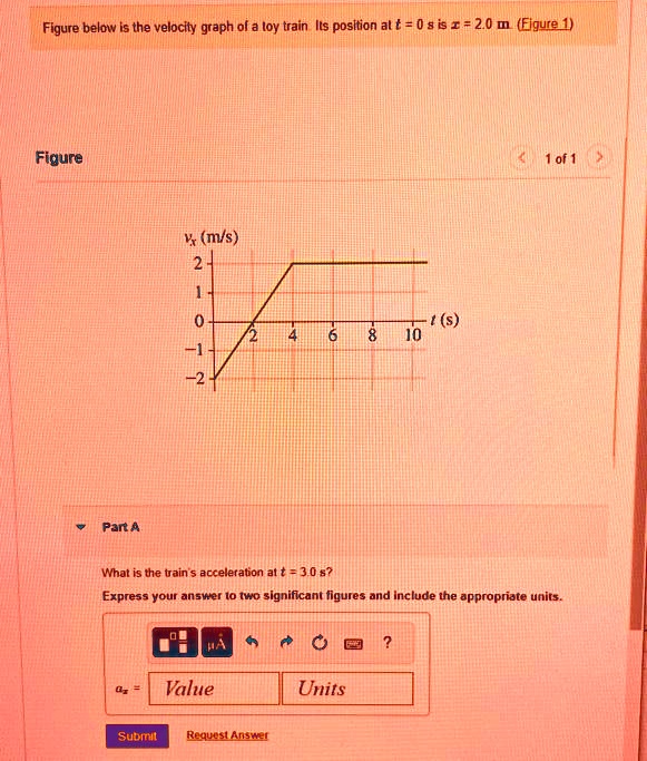 Figure below is the velocity graph of a toy train. Its position at t ...