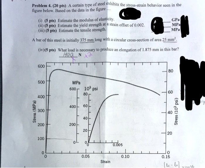 SOLVED: figure below. Based on the data in the figure ... i5 pts ...