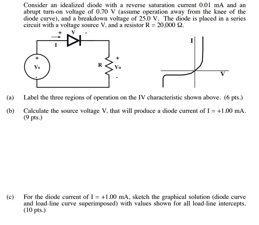 Consider an idealized diode with a reverse saturation current 0.01 mA ...