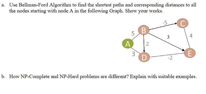 Solved Use The Bellman Ford Algorithm To Find The Shortest Paths And