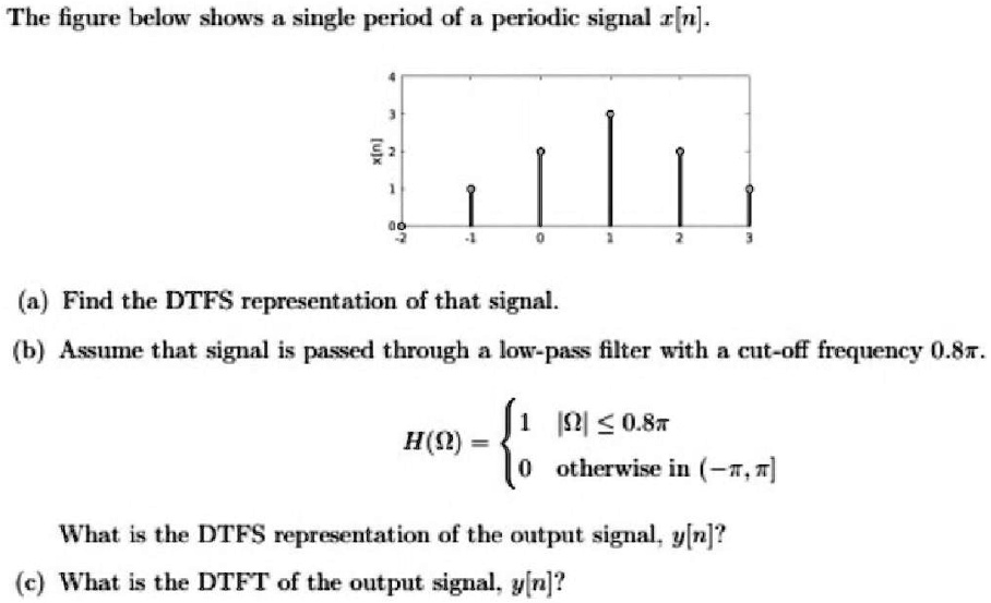 SOLVED: The figure below shows a single period of a periodic signal [n] (a) Find the DTFS ...