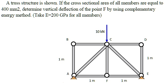 A truss structure is shown. If the cross sectional area of all members are equal to 400 mm^2 ...