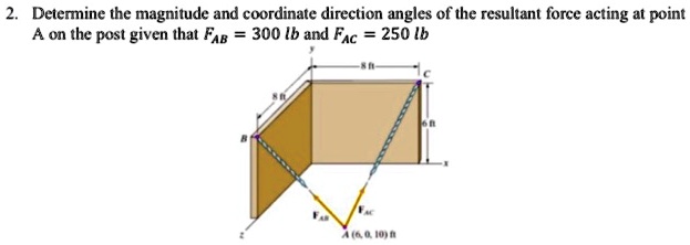 2. Determine the magnitude and coordinate direction angles of the resultant force acting at ...
