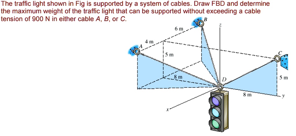 SOLVED: The traffic light shown in Fig is supported by a system of ...