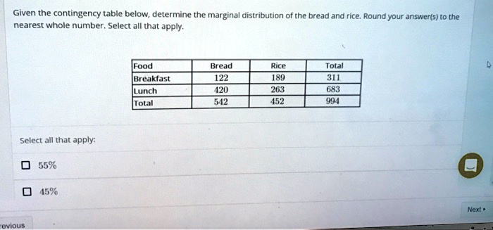 given the contingency table below determine the marginal distribution ...
