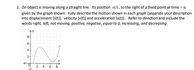 SOLVED: On object is moving along straight line Its position s(t) to the right of a fixed point ...