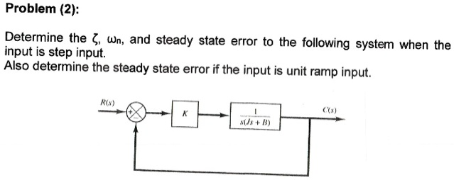 SOLVED: Determine the gain, wn, and steady state error of the following system when the input is ...