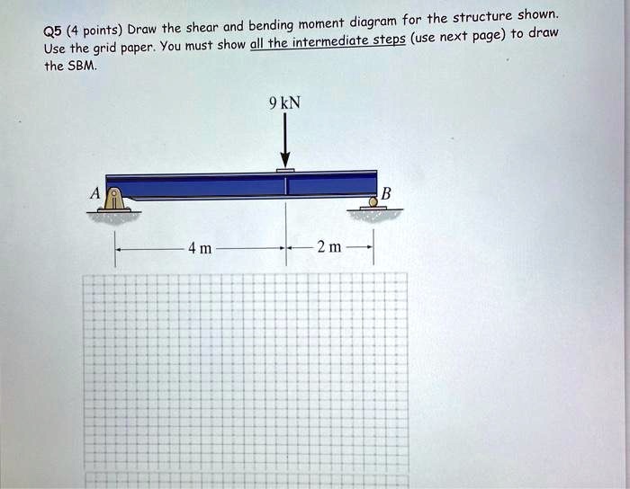 Q5 (4 points) Draw the shear and bending moment diagram for the structure shown. Use the grid ...