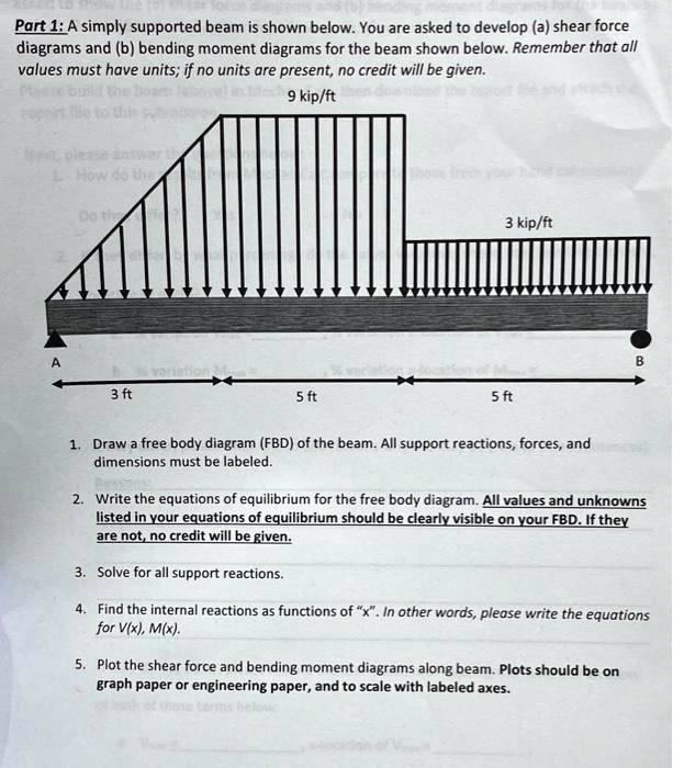 Solved Part 1 A Simply Supported Beam Is Shown Below You Are Asked To Develop A Shear Force 