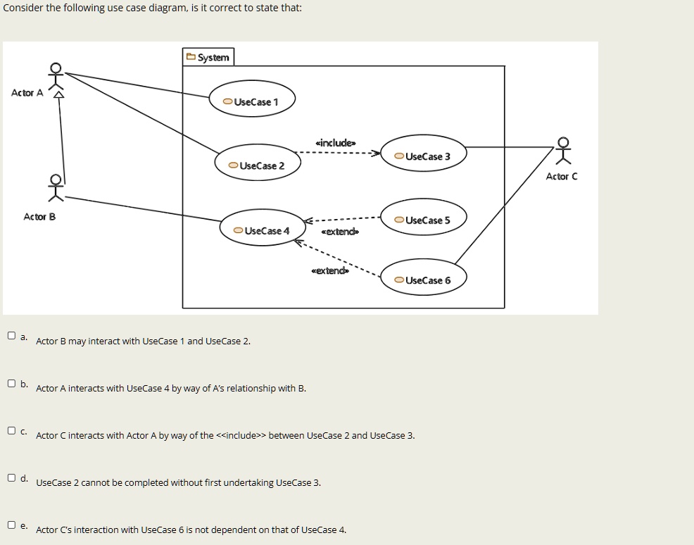 Use Case Diagrams For Each Function That User Can Perform Su